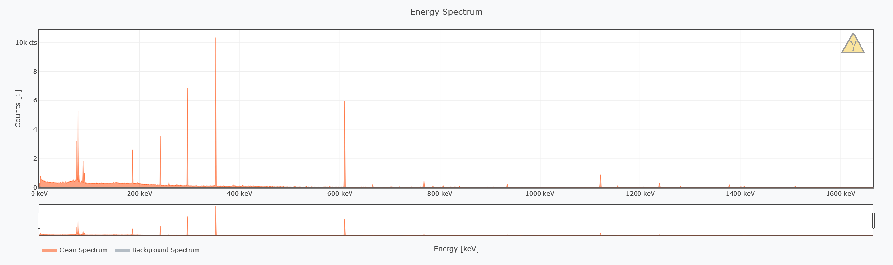 Welcome! - Gamma Spectrum DB